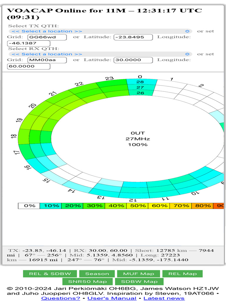 VOACAP Online 11M Propagation Tool | PDF