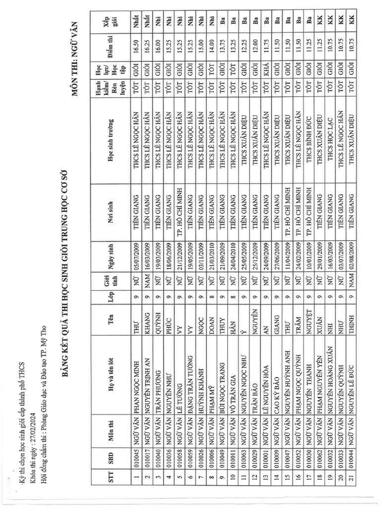 KET-QUA-THI-HSG-NH-2023-2024 (4) | PDF