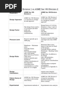 ASME Sec VIII Div 1 vs Div 2 Comparison | PDF | Nondestructive Testing ...