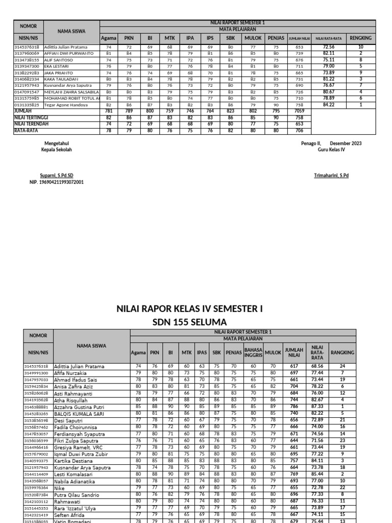 Nilai Raport Rini | PDF