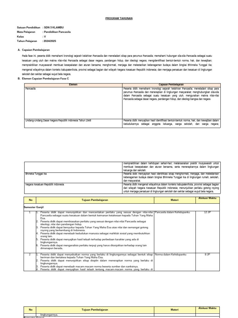 PROTA PPKN KELAS 5 | PDF