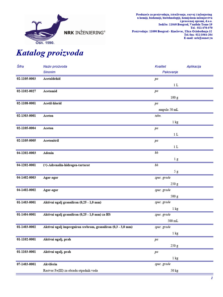 Katalog-proizvoda NRK | PDF