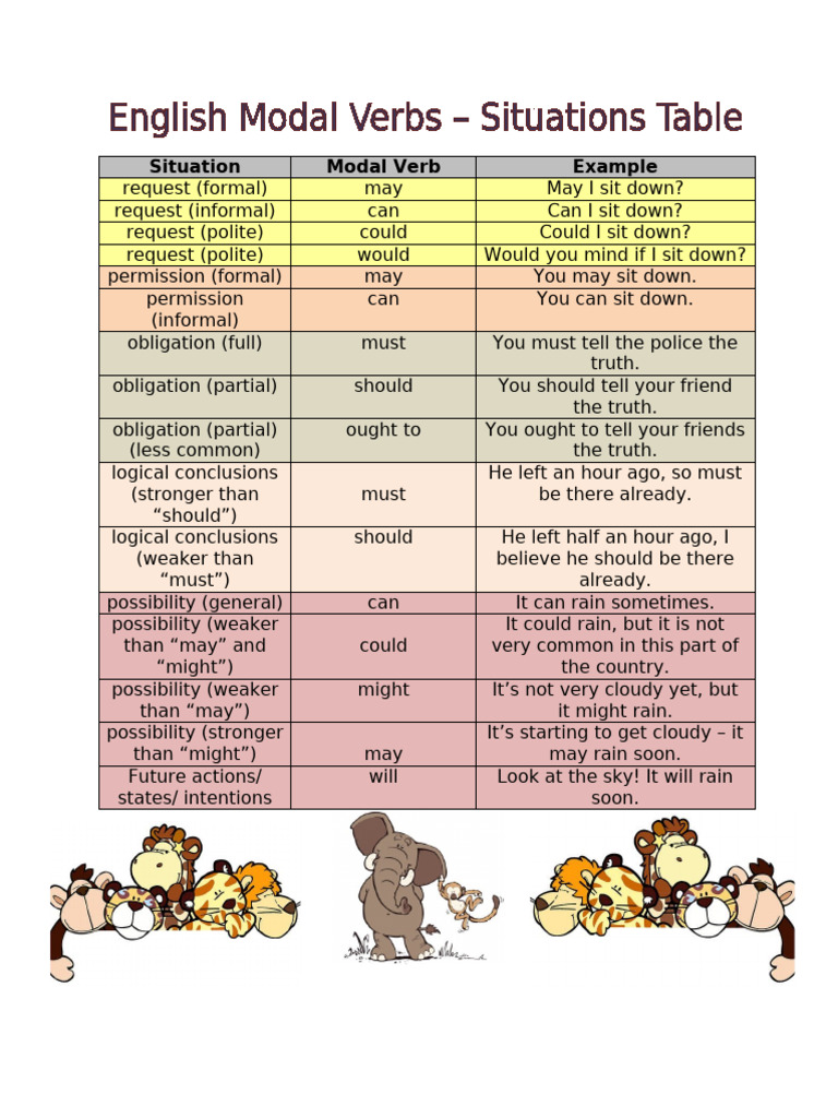 modal verbs - situation table | PDF