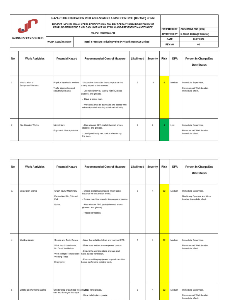 JSSB-AIS KLANG-PRV-Hirarc | PDF | Personal Protective Equipment | Welding