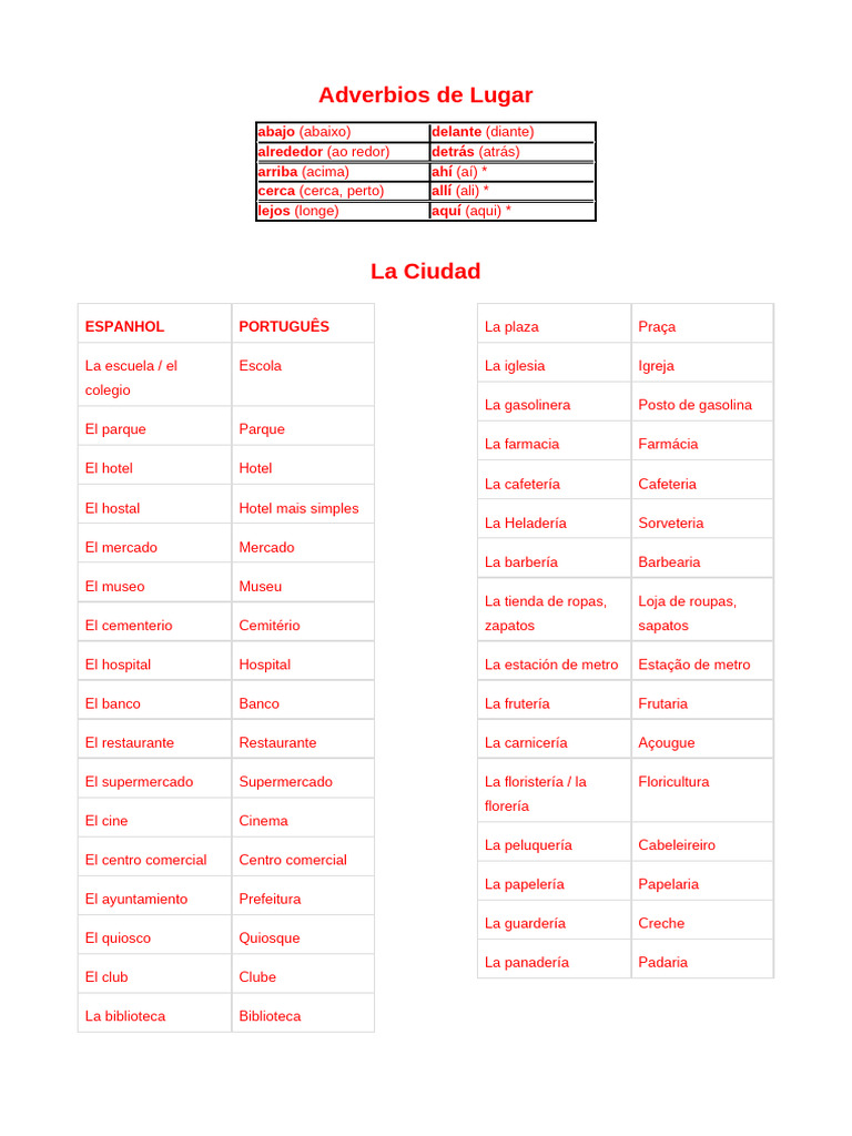 Adverbios de Lugar | PDF