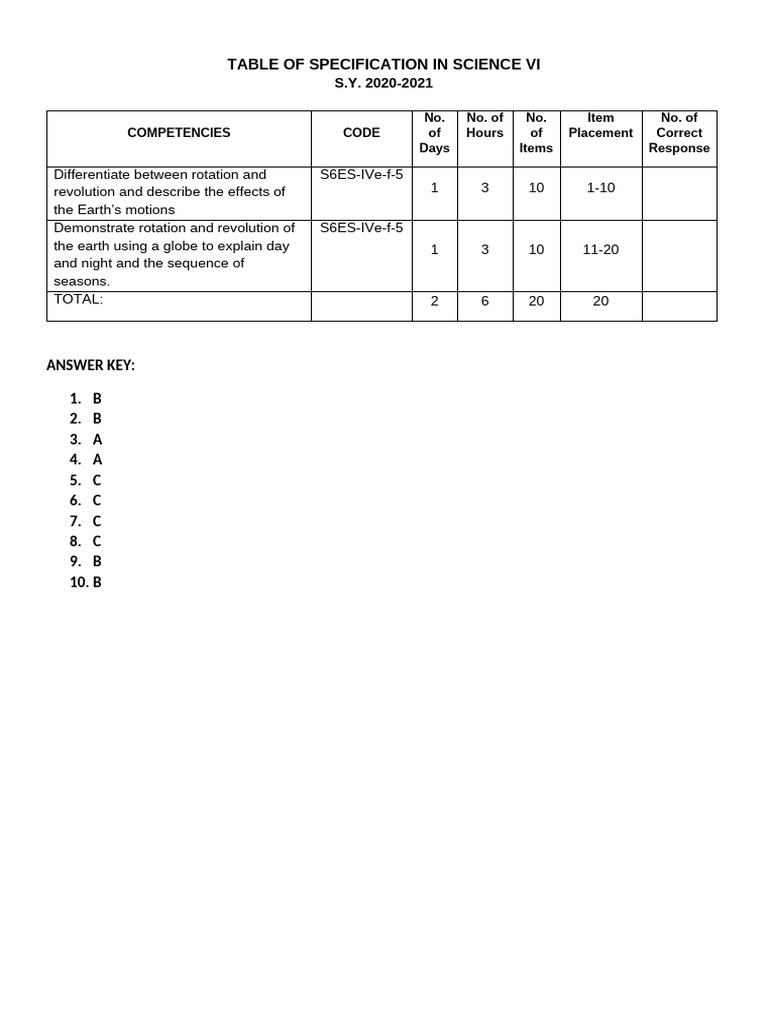Science VI Earth Motion Assessment | PDF | Rotation | Earth