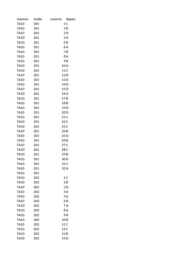 KTGK225 TA10 Dapancacmade | PDF