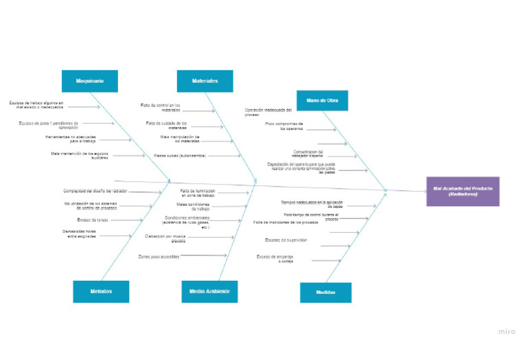 Fishbone Template | PDF