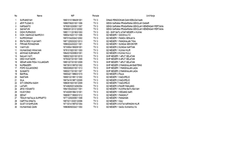 SKP TW 3 Dikbud | PDF