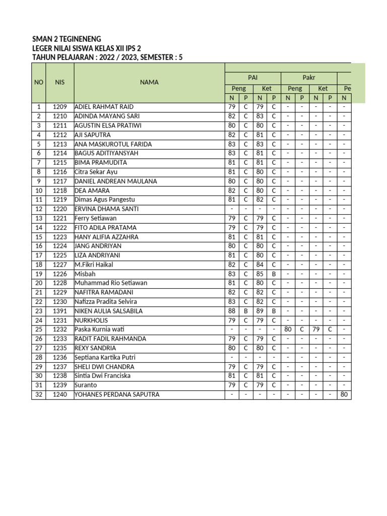 Leger - k2013 - Xii Ips 2 | PDF