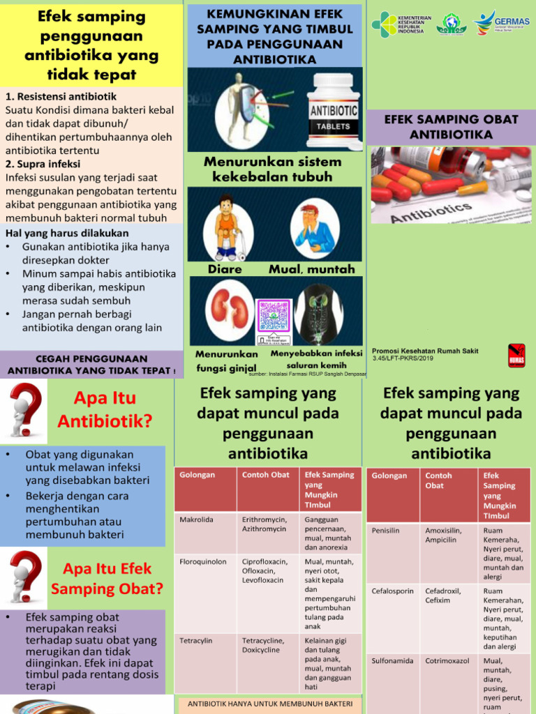 efek-samping-obat-antibiotik | PDF
