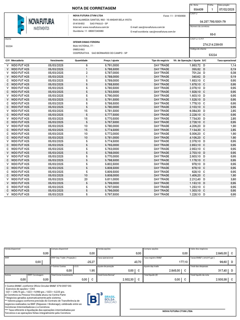 Nova Futura CTVM Ltda: Total Conta Investimento Total Conta Normal ...
