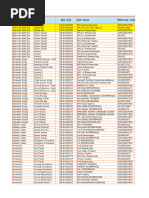 LIST OF ALL BDOs District Wise - 1574850495 | PDF