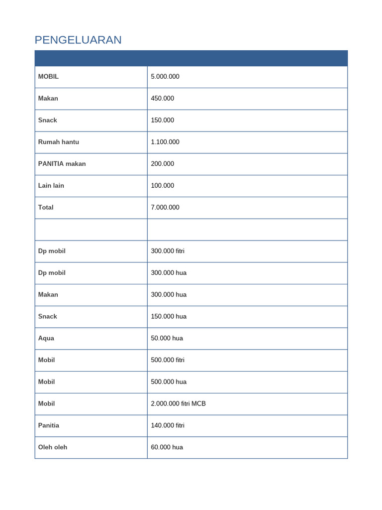 LPJ Jln2 Sma 2024 | PDF