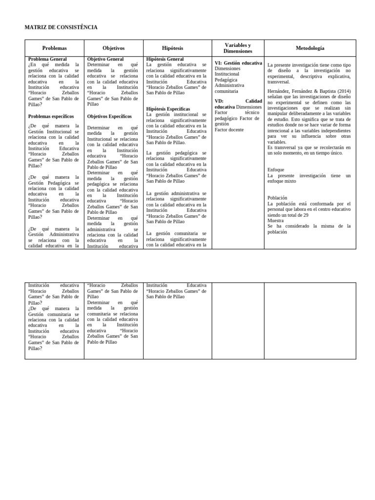 Matriz de Consistencia Tiburcio Rojas Lizandro | PDF | Aprendizaje | Cognición