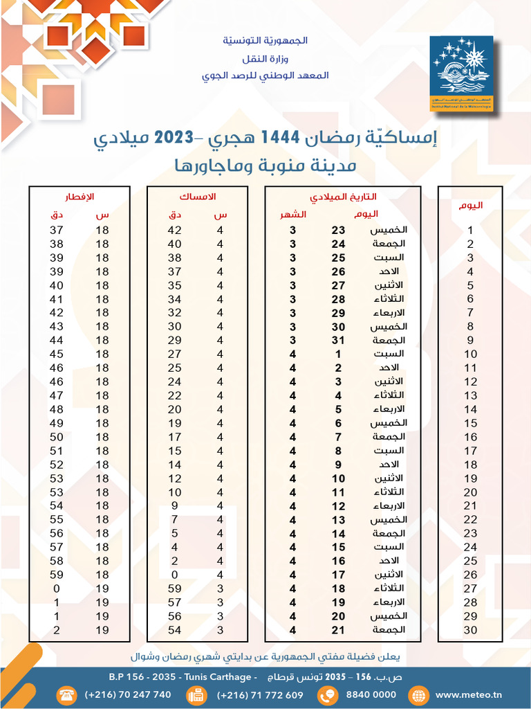 Manouba 2023 | PDF