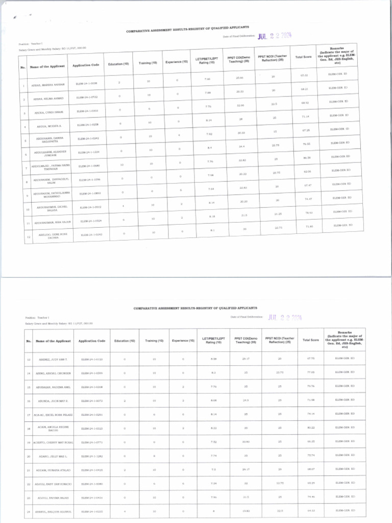 Car-Rqa For Teacher I - Elem (Sy 2024-2025) | PDF
