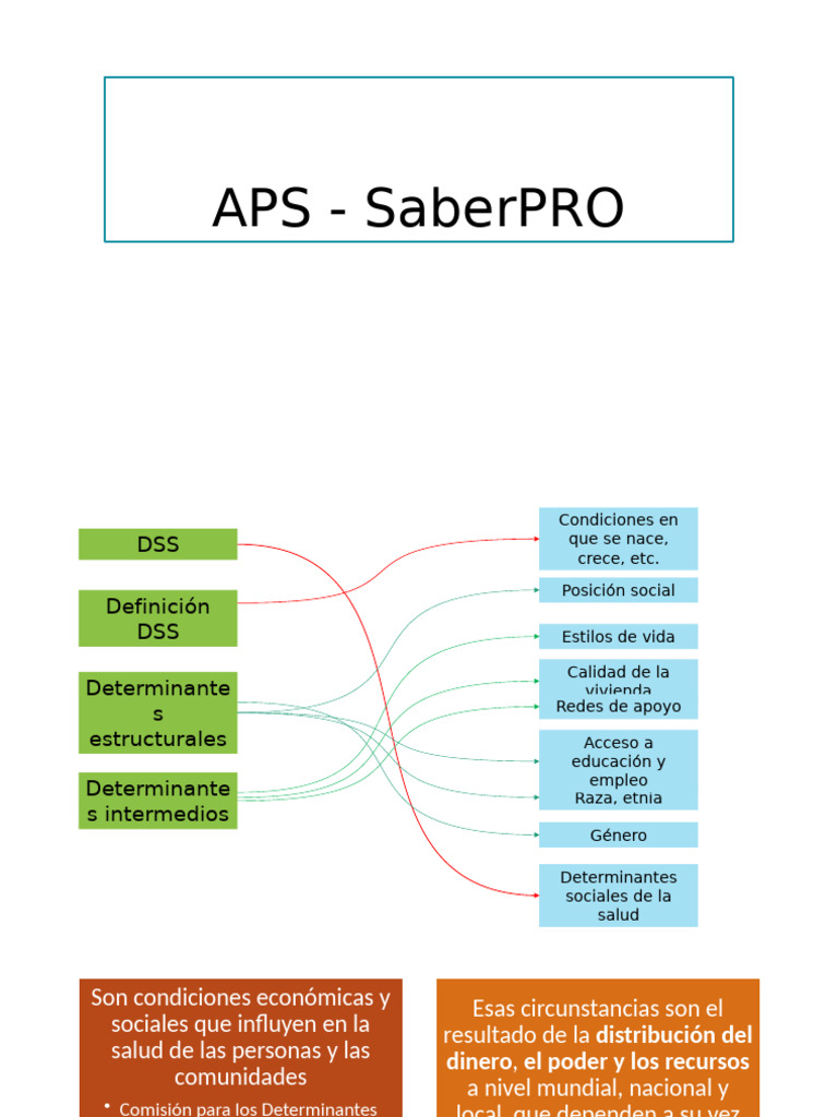 Aps - Saberpro | PDF | Cuidado de la salud | Educación para la salud