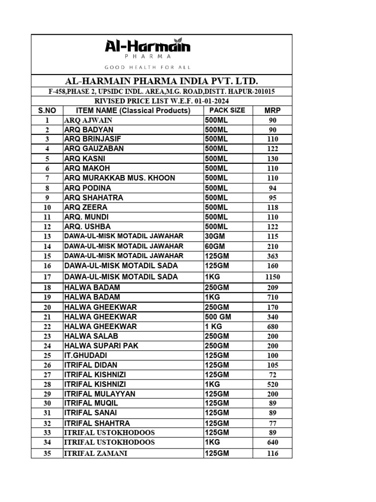 Updated New MRP List | PDF