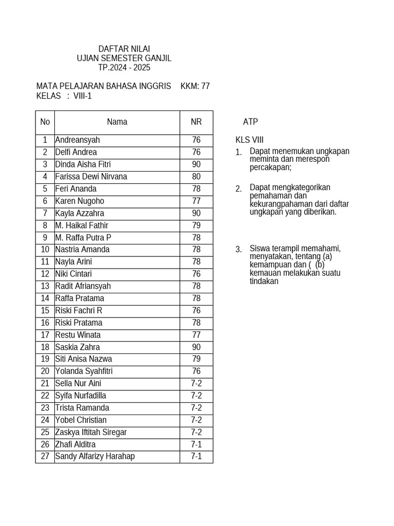 Nilai SMP Madani | PDF