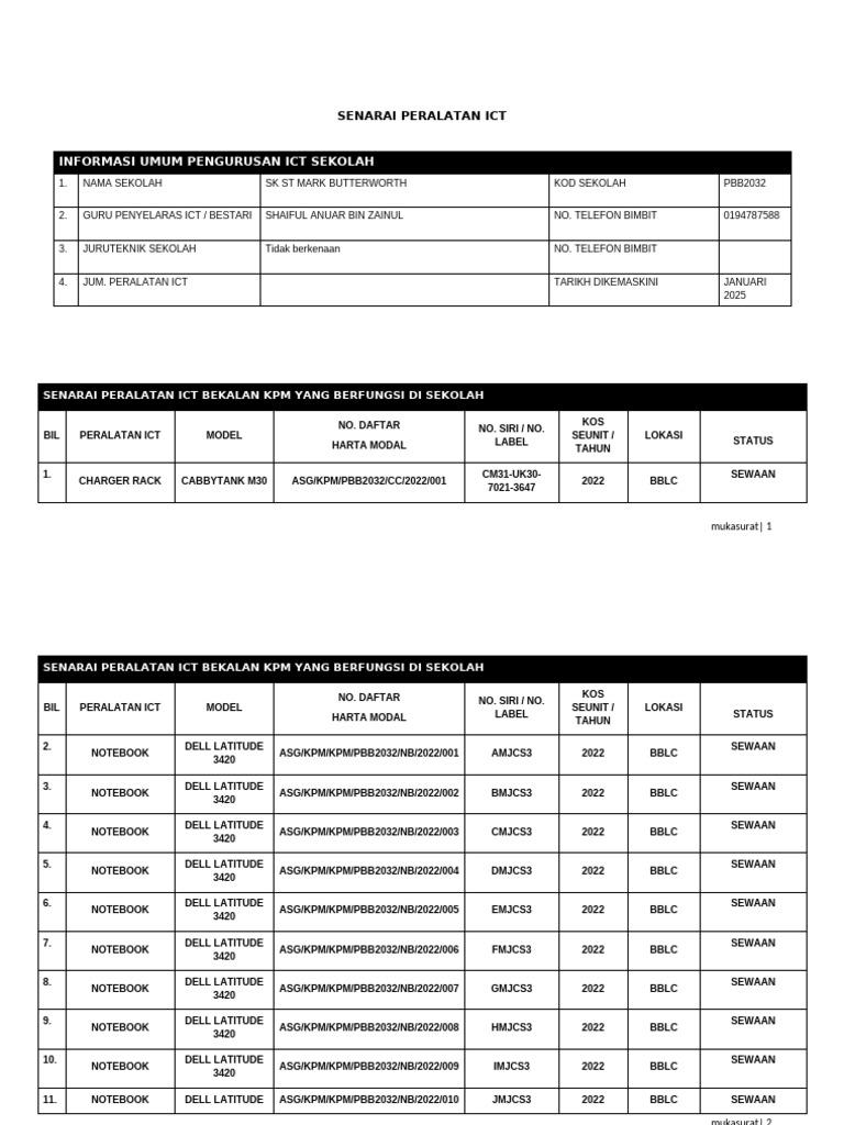 399948780-Senarai-Peralatan-Ict-Berfungsi-Sekolah | PDF