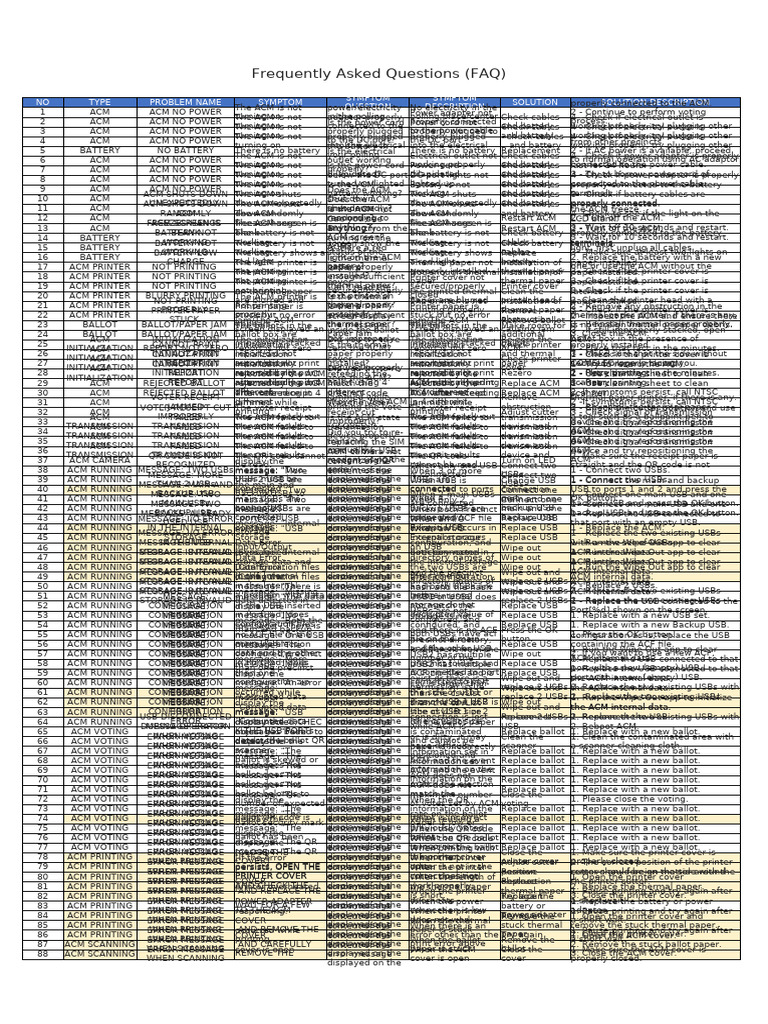 FAQ FOR DESO TSS (1) | PDF | Printer (Computing) | Computing