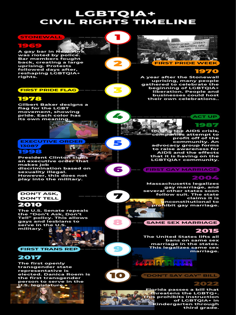 LGBTQ Rights Milestones Timeline | PDF | LGBTQIA+ Studies | Transgender