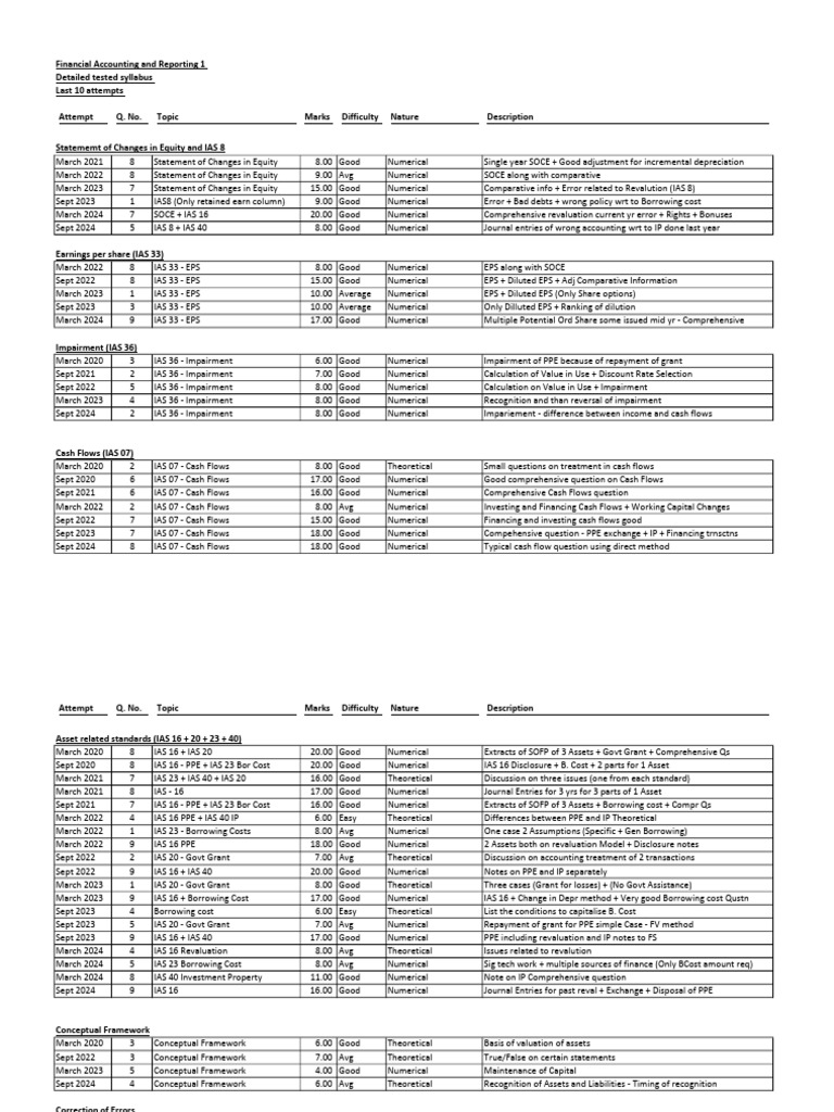 Detailed Past Papers Analysis | PDF | Discounted Cash Flow | Business