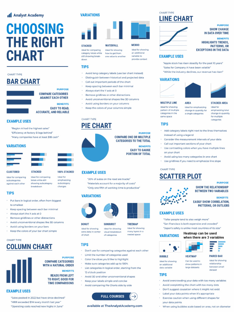 Charts Cheat Sheet - v4 May 26 2023 | PDF