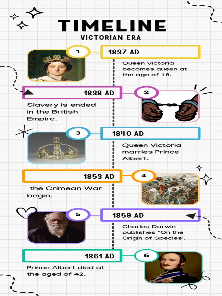 Victorian Era Timeline Overview | PDF
