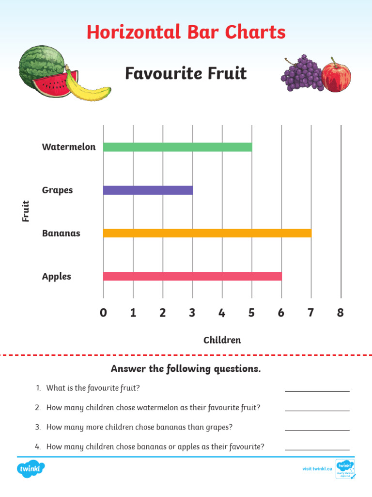 Kids' Favorite Fruits and Sports Graphs | PDF | Pet | Zoology