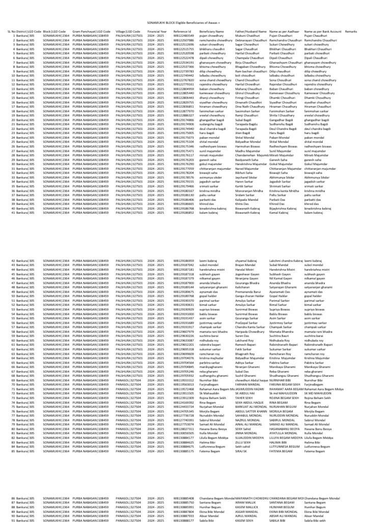 2024120917 (1) | PDF | Surname