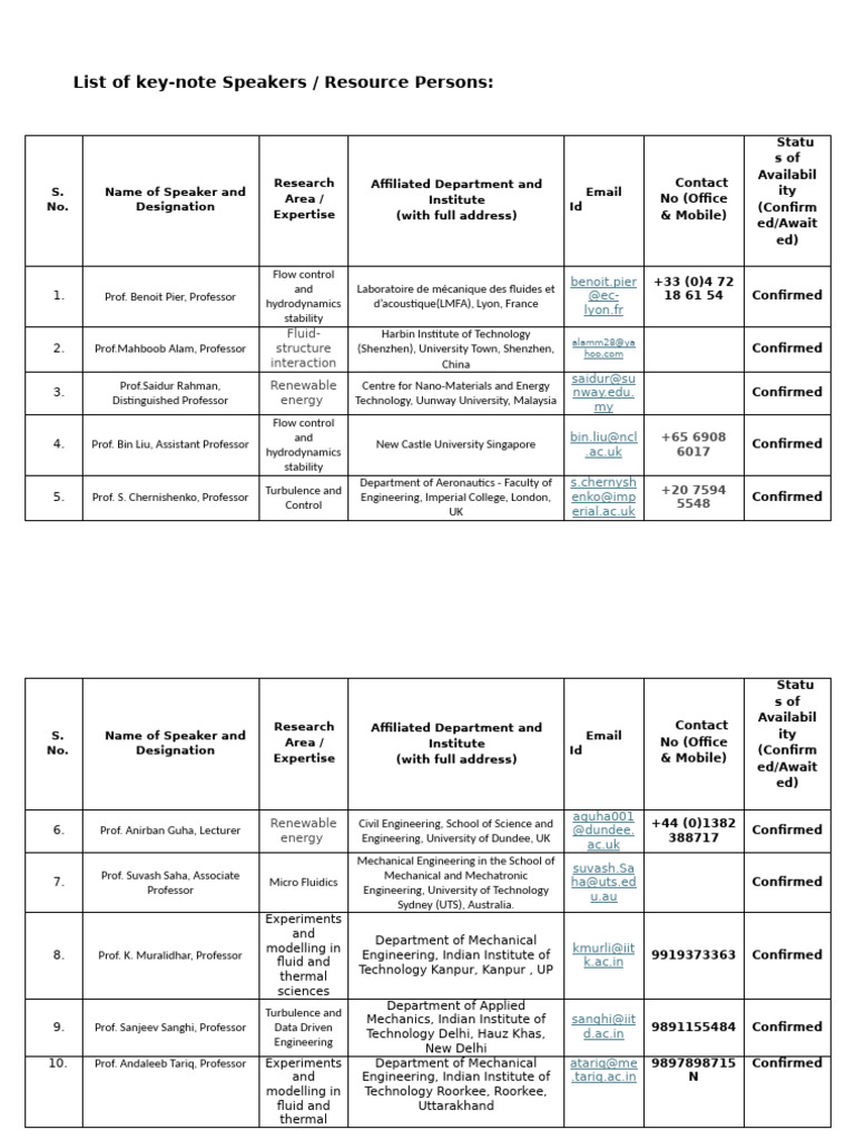 List of Keynote Speakers | PDF | Fluid Dynamics | Chemical Engineering