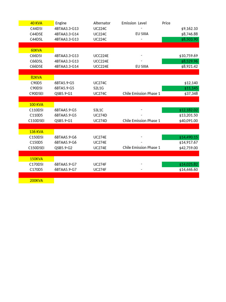 Comparison Sheet For Different Ratings | PDF