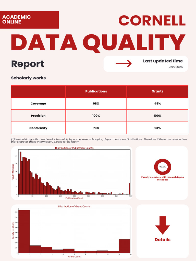Green Minimalist Content Engagement Analysis Report - 2 | PDF | Information Science | Computing