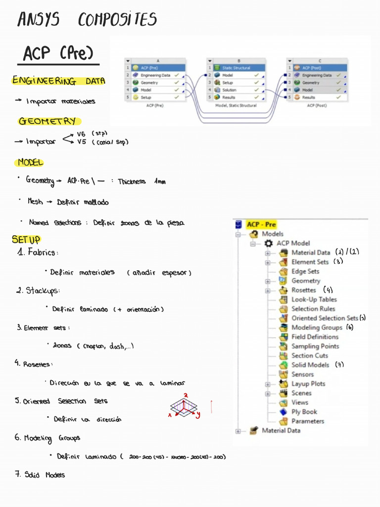 Ansys_Composites | PDF