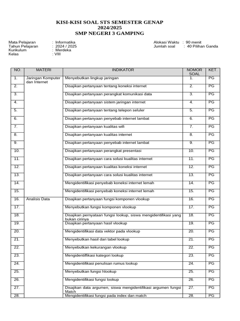 KISI STS GENAP TIK 8 | PDF