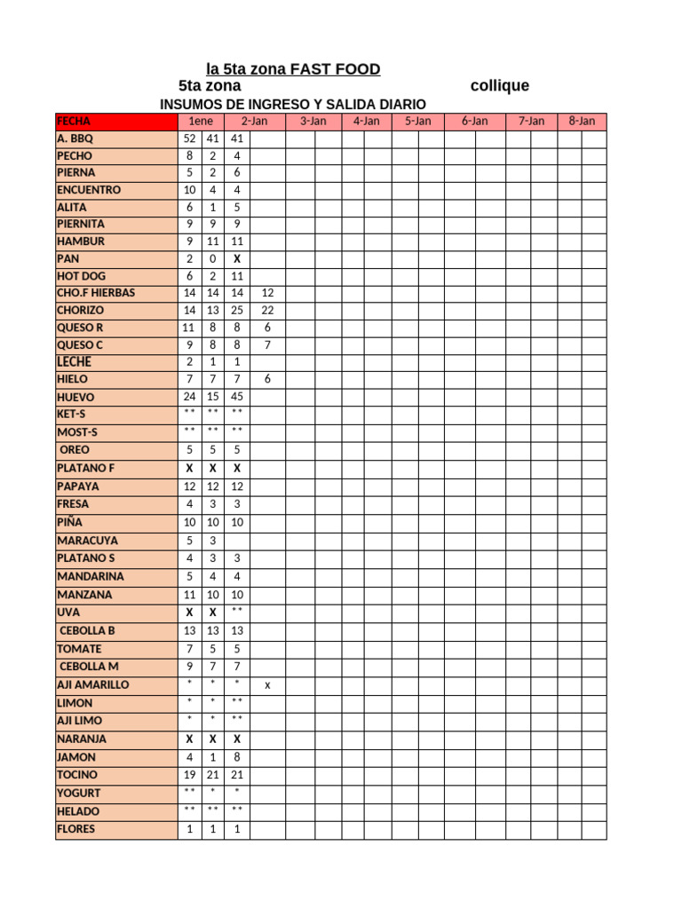Excel 5ta Zona | PDF