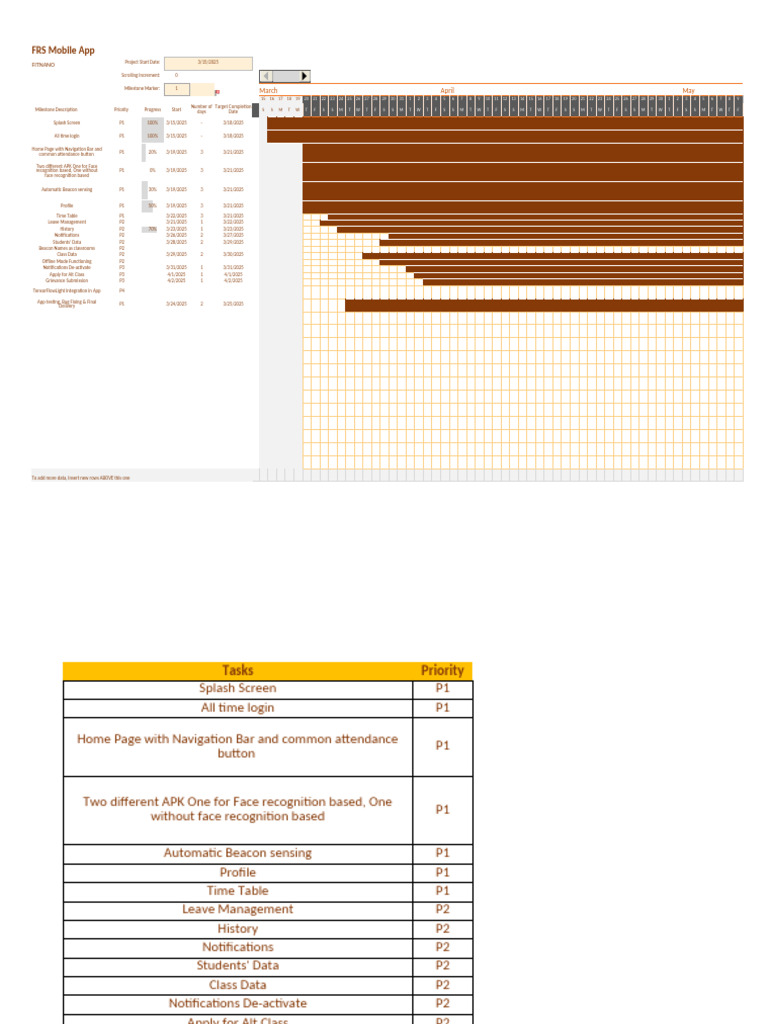 Mobile App Date Tracking Gantt Chart1 | PDF | Computing | Information Technology