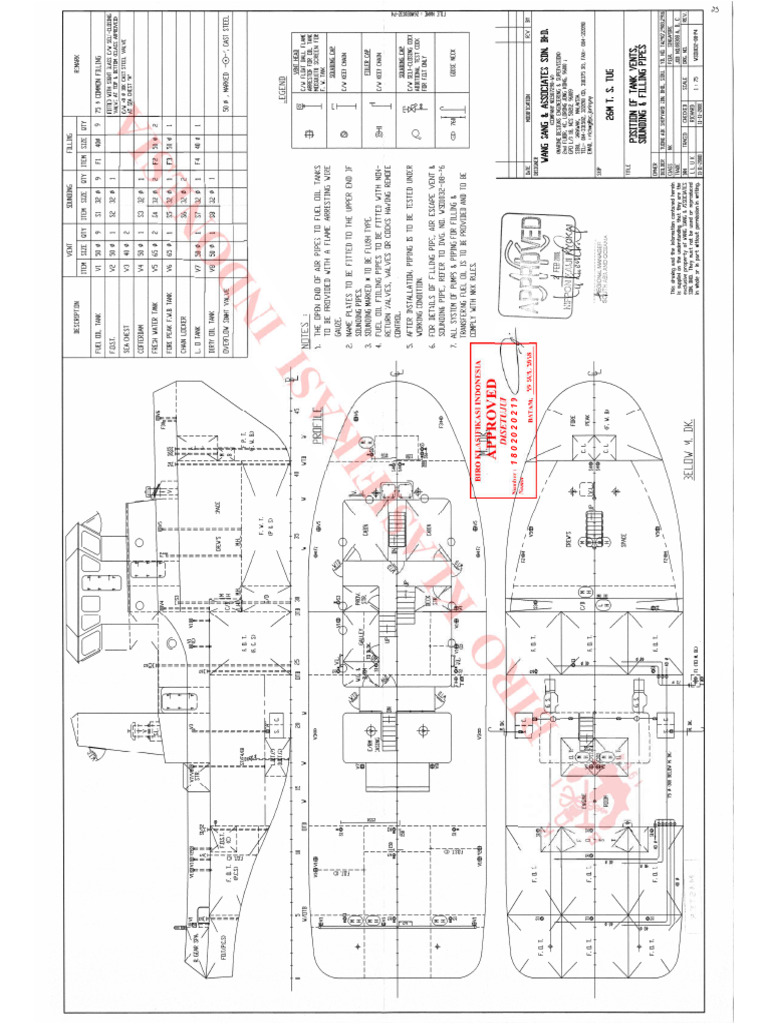 Position of Tank Vents Sounding & Pipes | PDF