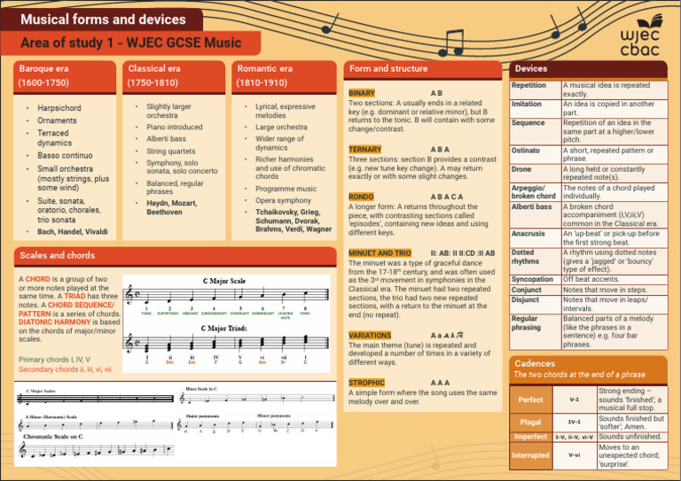 Ko1 Musical Form and Devices Area of Study 1 | PDF | Musical Forms ...
