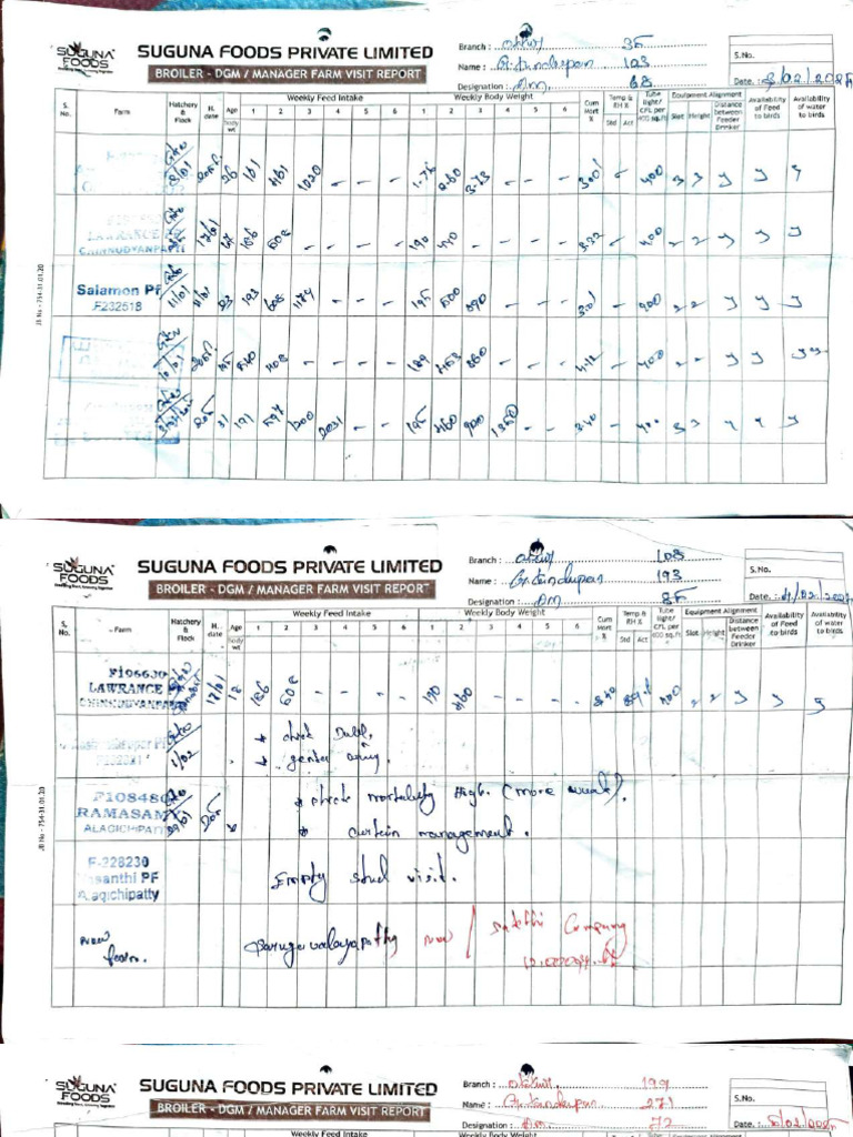 Suguna Foods Broiler Farm Visit Report | PDF | Poultry | Poultry Farming
