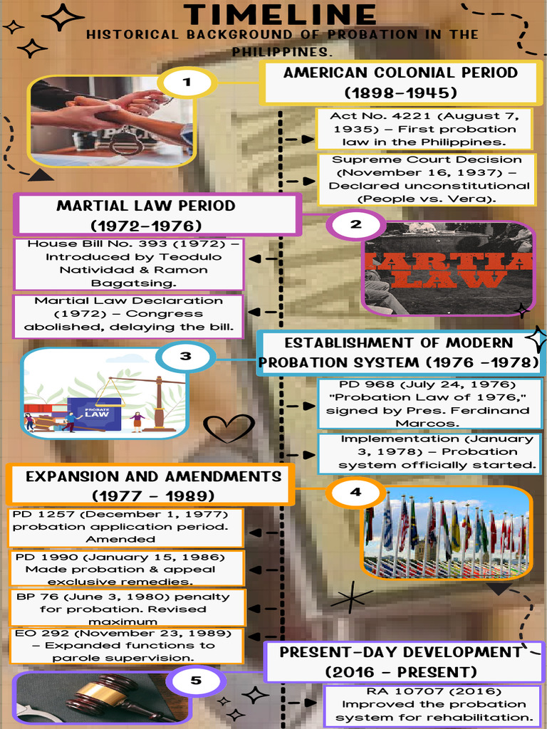 Probation in The Philippines | PDF