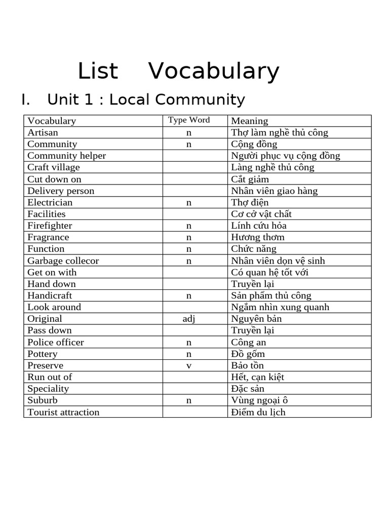 List Vocabulary | PDF