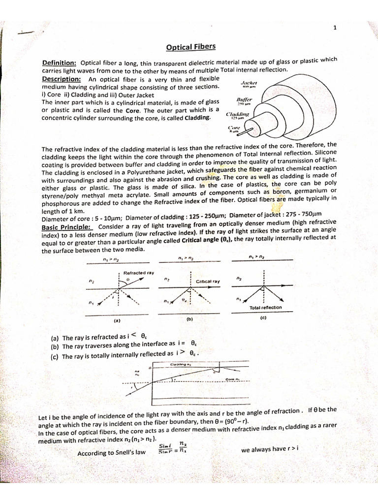 Optical Fiber | PDF