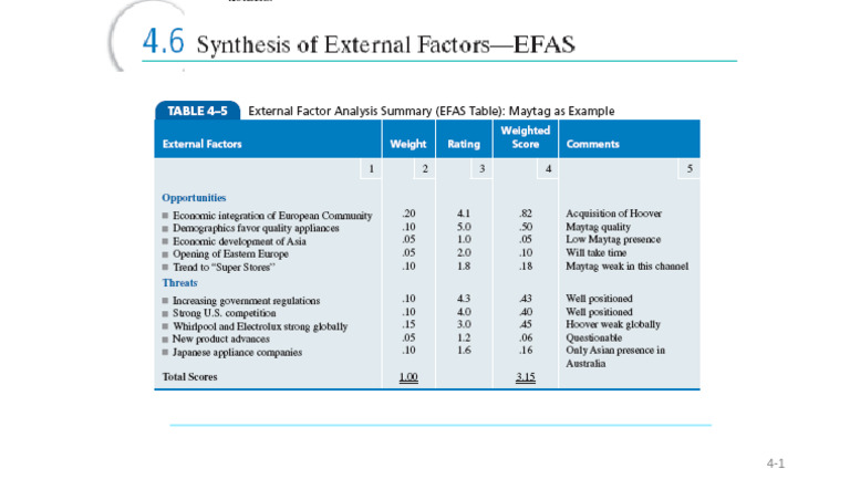 EFAS | PDF