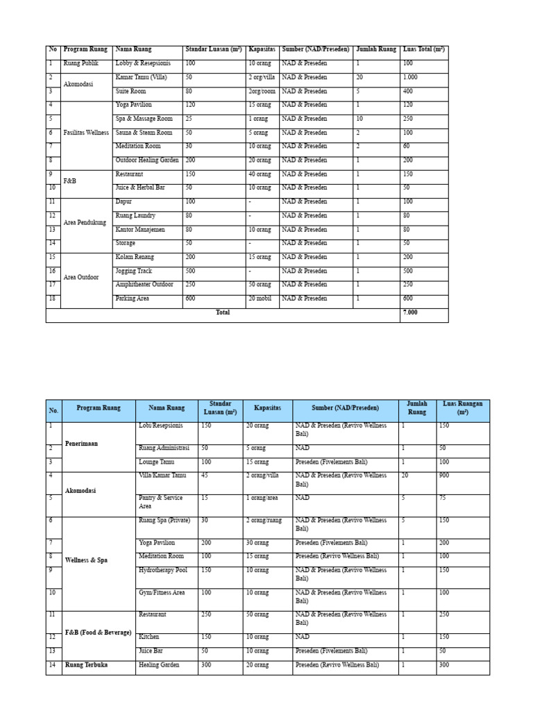 Besaran Ruang | PDF