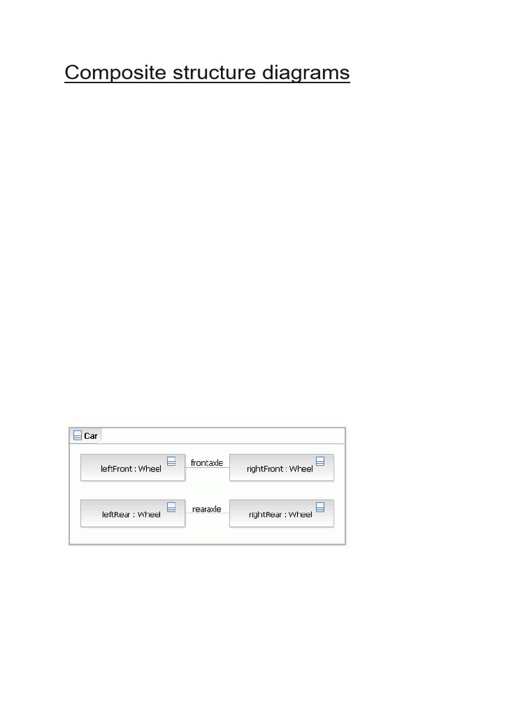 Composite Structure - Timing and Interaction Overview Diagram | PDF ...