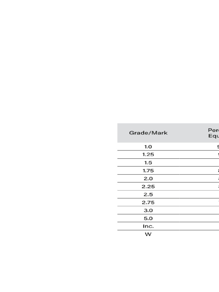 Grade Computation | PDF