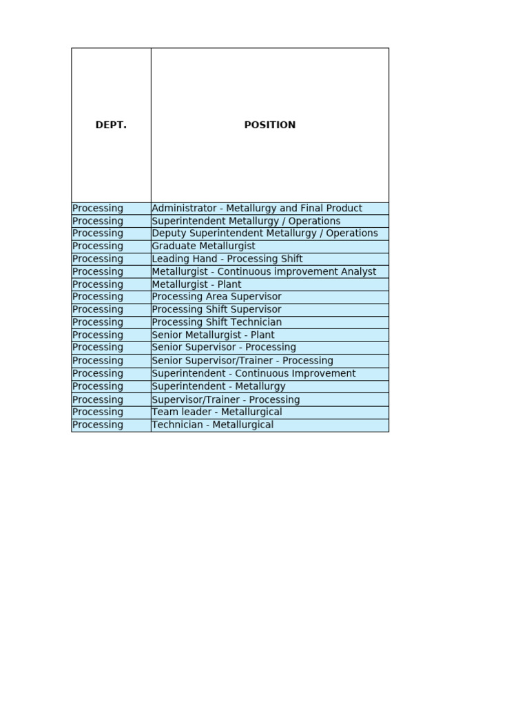 PROC - Equipment Operation List For Review | PDF